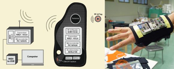 Wearable Wrist-Brace VJ Controller, So the VJs Can Dance - CDM Create ...