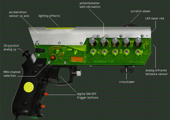 Controller Inspiration: MIDI Gun, Weapon of Beat Destruction - CDM ...