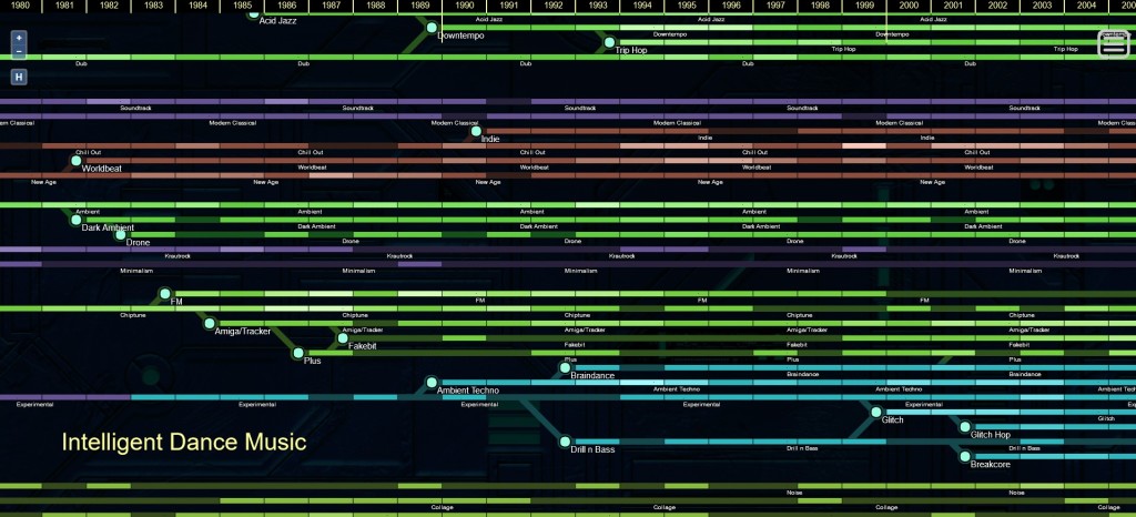 ishkur - CDM Create Digital Music