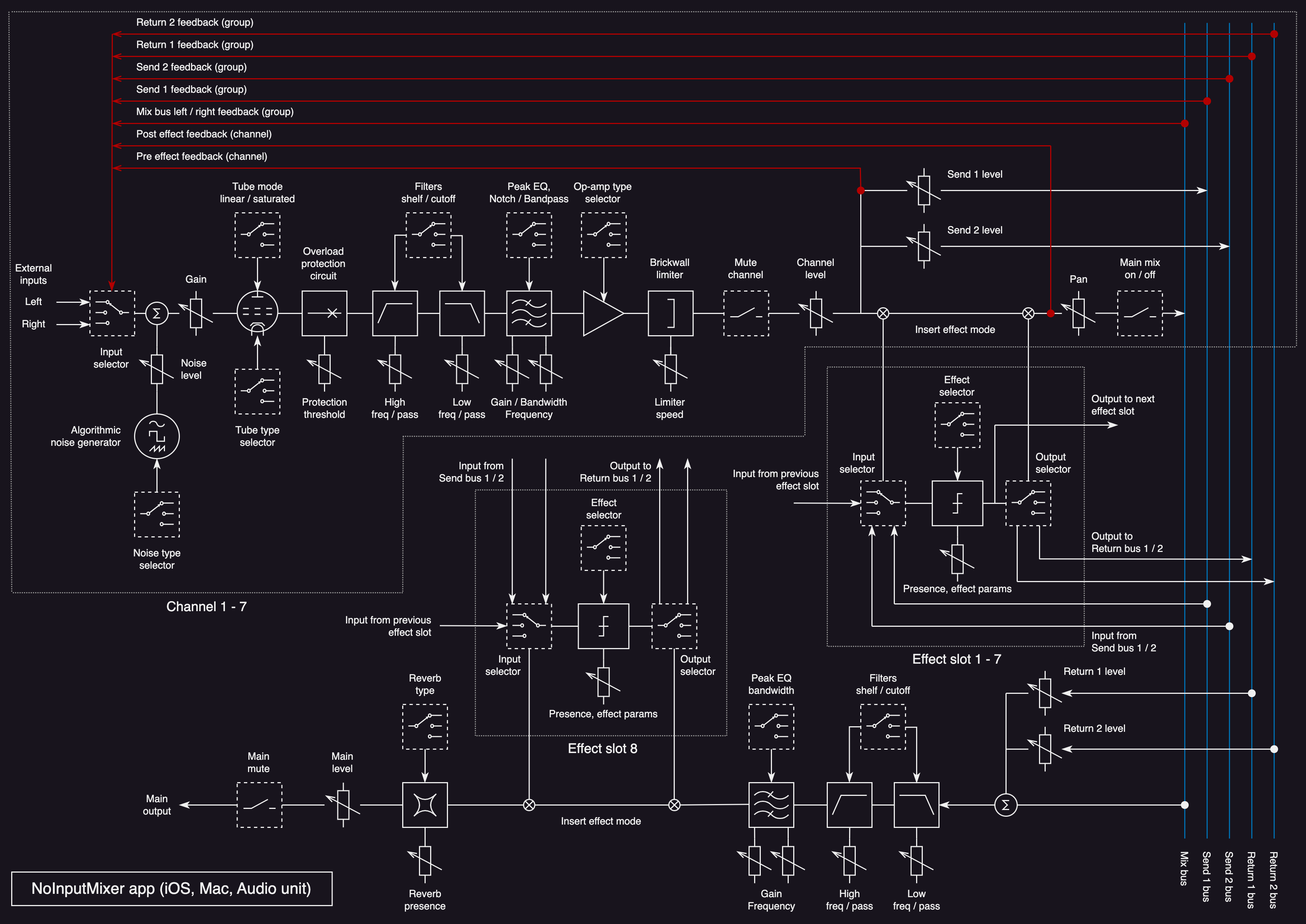 NoInputMixer brings hardware feedback to iOS and macOS - CDM Create ...