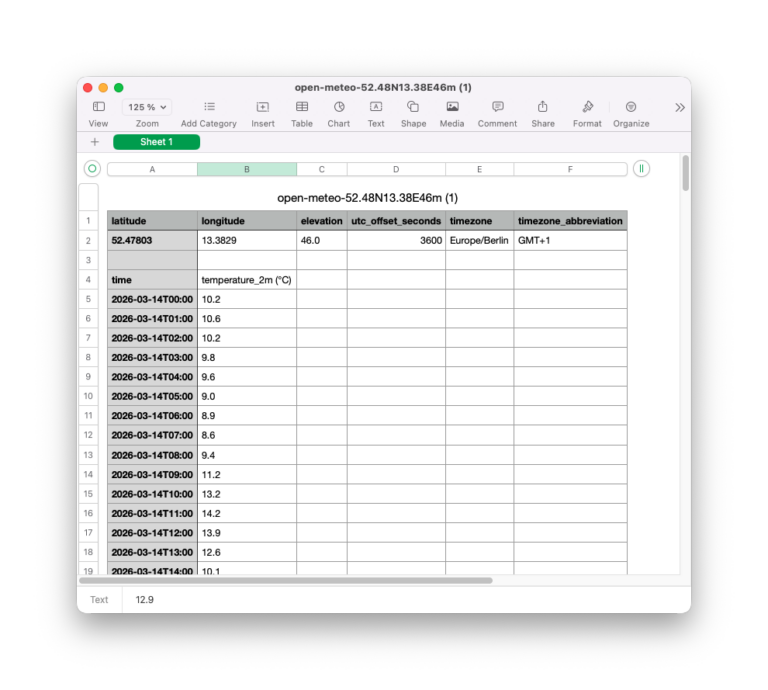 Sonify data in Ableton Live with a free MIDI Tool; weather data ...