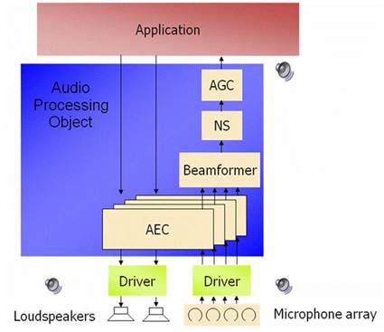 Microsoft Details Vista's New Mic Array Features - CDM Create Digital Music